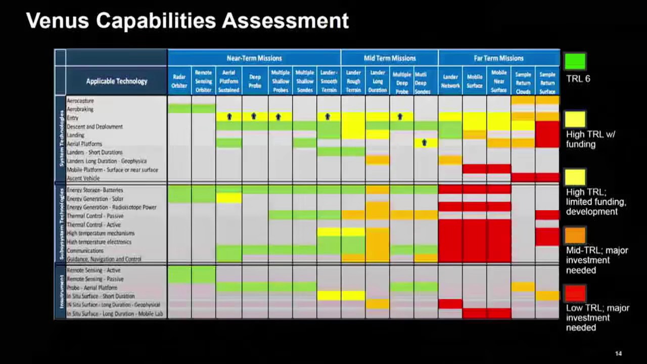 iTECH – Science Mission Directorate Technology Overview - YouTube