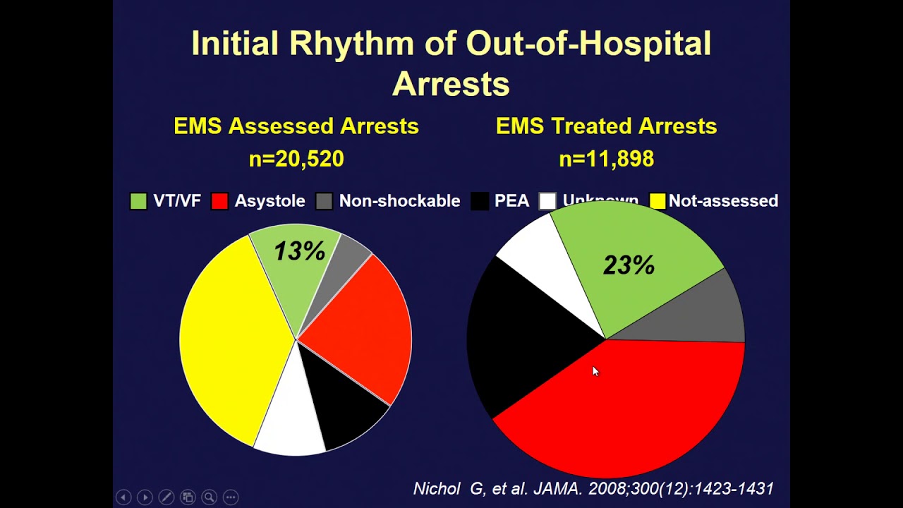 14 Post Cardiac Arrest Care Benjamin M Scirica, MD, MPH, FACC - YouTube