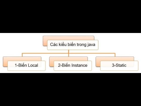 Hiểu Rõ Hàm & Biến Trong Java: Hàm static, Tham Số, Phạm Vi Biến - 2025 ...