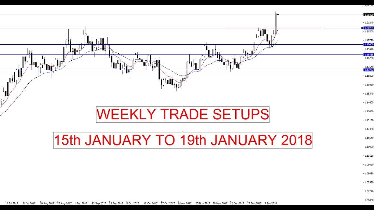 WEEKLY FOREX TRADE SETUP AND ANALYSIS - 15th to 19th JANUARY 2018 - YouTube