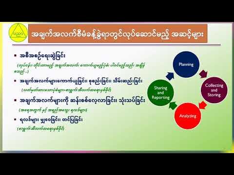 Module 7 Data Management Training - YouTube