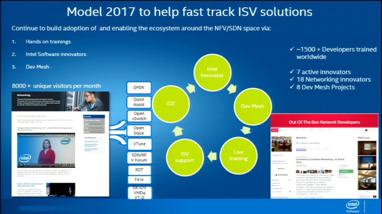 Intel® Developer Zone SDN/NFV Network Developer Lab September 2017 ...