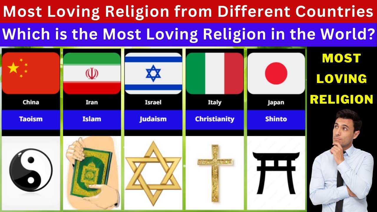 Most Loving Religion from Different Countries | Which is the Most ...