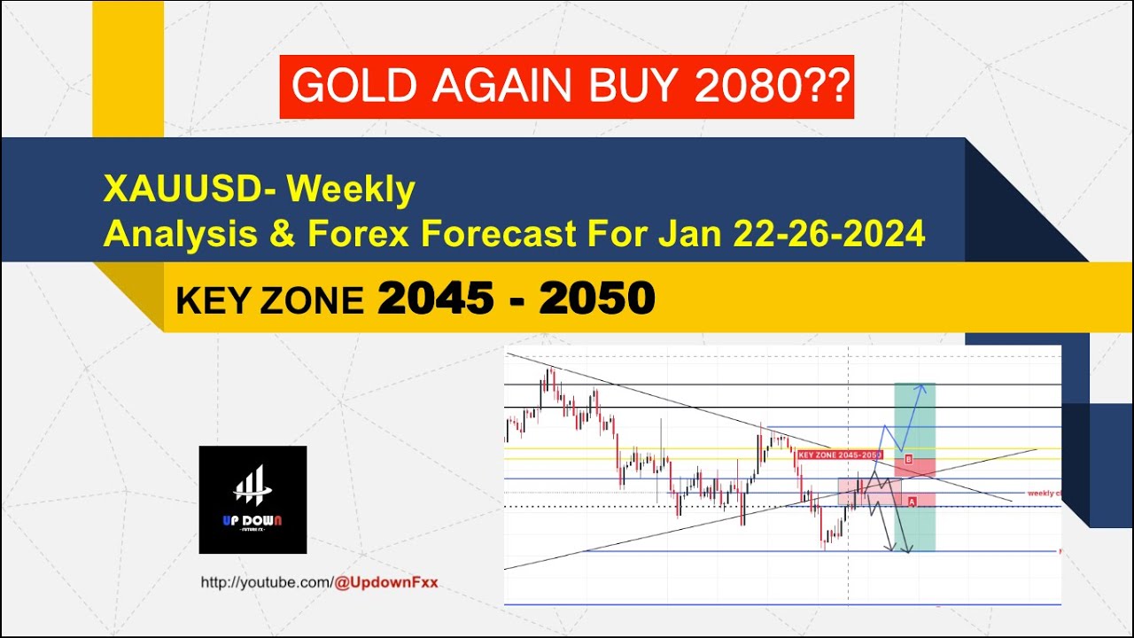 GOLD XAUUSD Strategy Weekly 22-29 Jan | xauusd trading analysis today ...