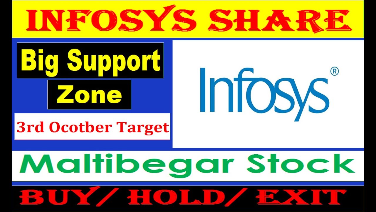 INFOSYS share latest news | Infosys share tomorrow target | Infosys ...