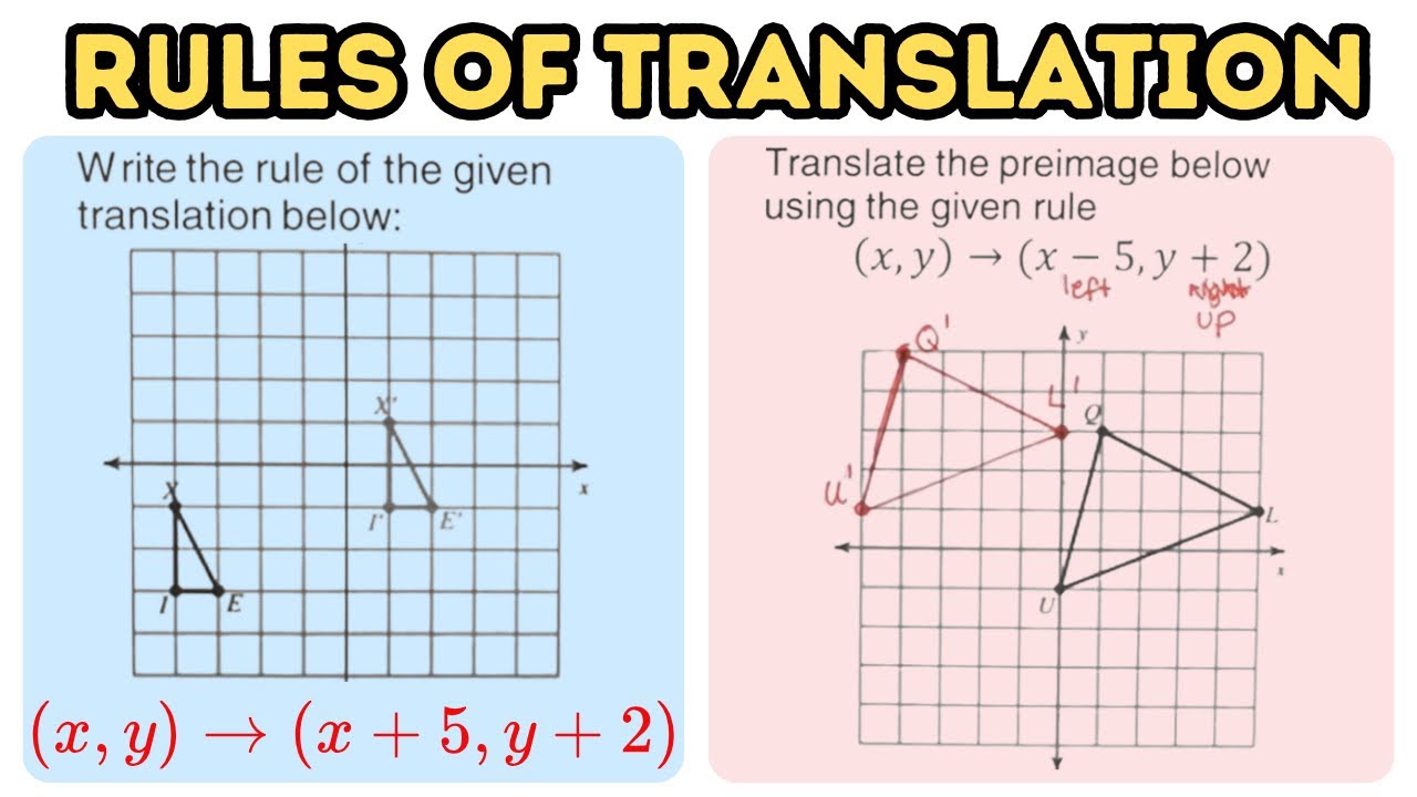 How to Write the Rules for Translation - YouTube