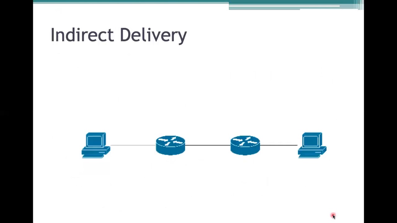 c4 Part 2 - Delivery & Forwarding ip packets - YouTube