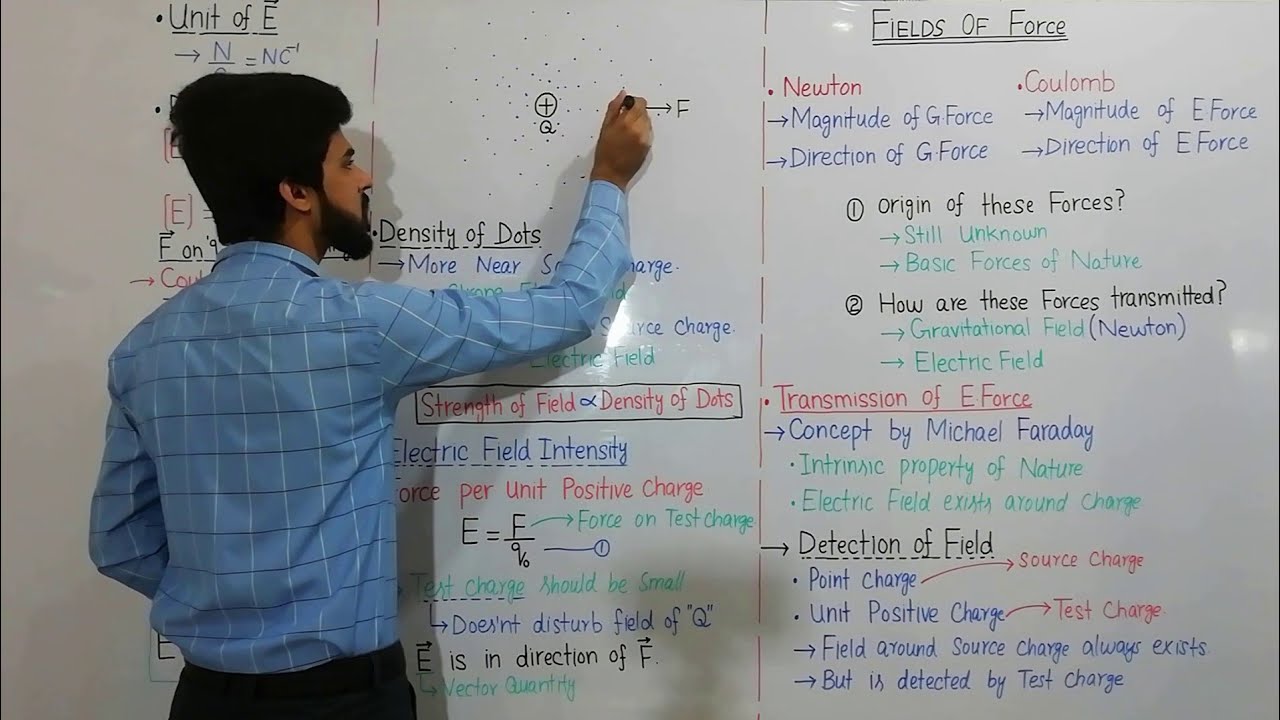 Electric Field intensity || Fields of force (Part-2 Topic 12.2 ...