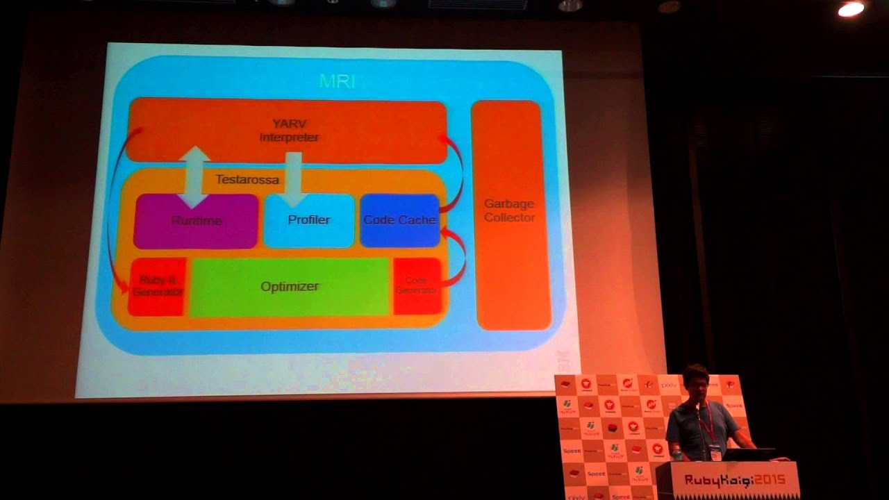 Experiments in sharing Java VM technology with CRuby - RubyKaigi 2015 - YouTube