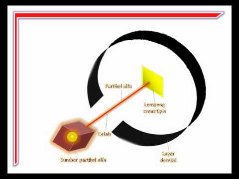 Percobaan Rutherford - YouTube
