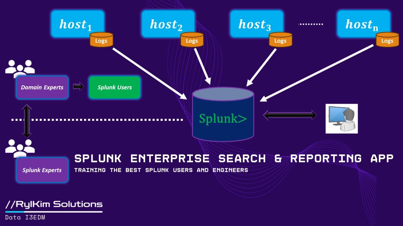 Splunk Enterprise Search And Reporting App Youtube