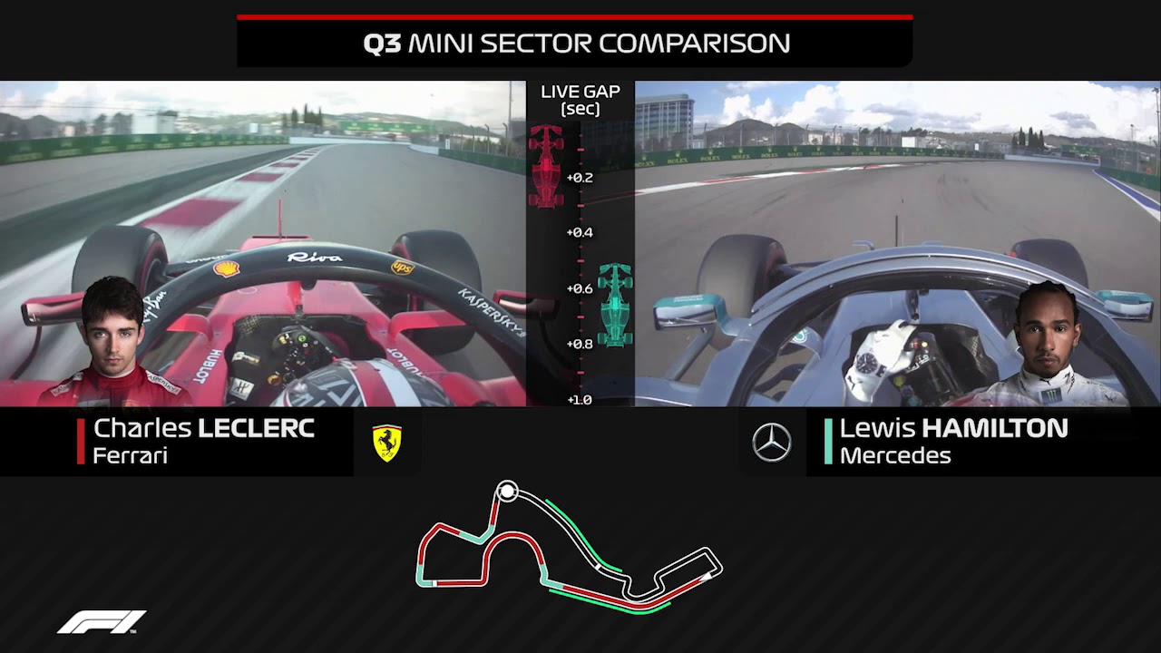 Leclerc v Hamilton | Qualifying Comparison | 2019 Russian Grand Prix ...