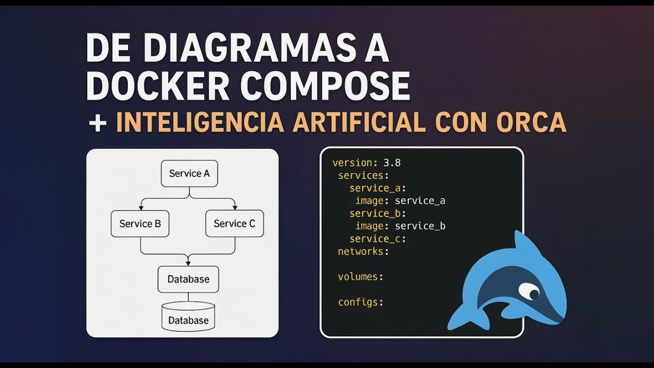 De Diagramas a Docker Compose + inteligencia artificial con Orca - generador de docker compose ...
