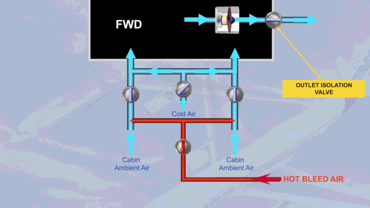 Airbus 330 Cargo Heat system presentation - YouTube