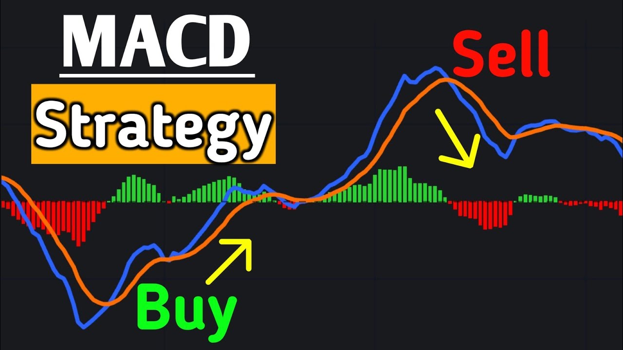 MACD Indicator Trading Strategy (EXPLAINED) - YouTube