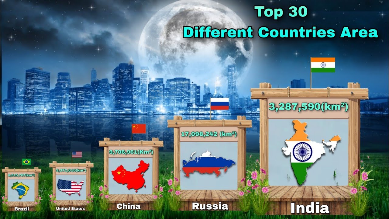 Top 30 Different Countries Area || Highest area country || Comparison ...
