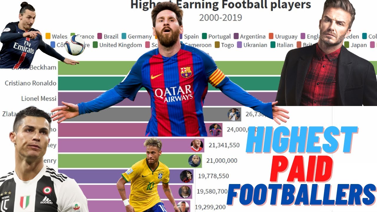Top 10 Richest Football Players(2002-2019)[Data Is Life] - YouTube