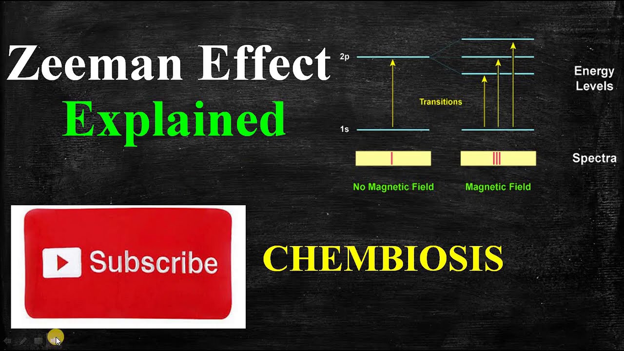 Zeeman Effect Explained using Quantum Mechanics - YouTube