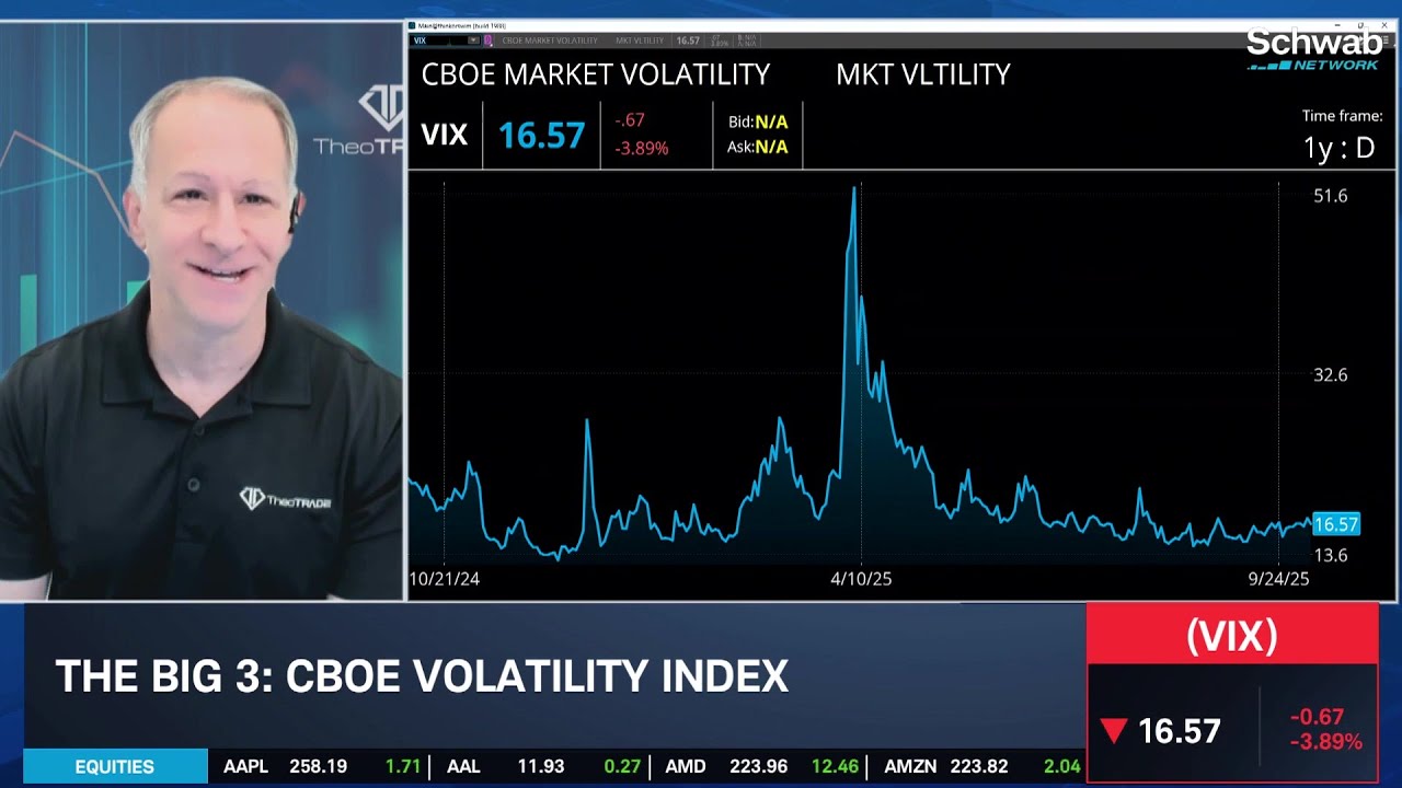 The Big 3: VIX, TOL, TLT - YouTube