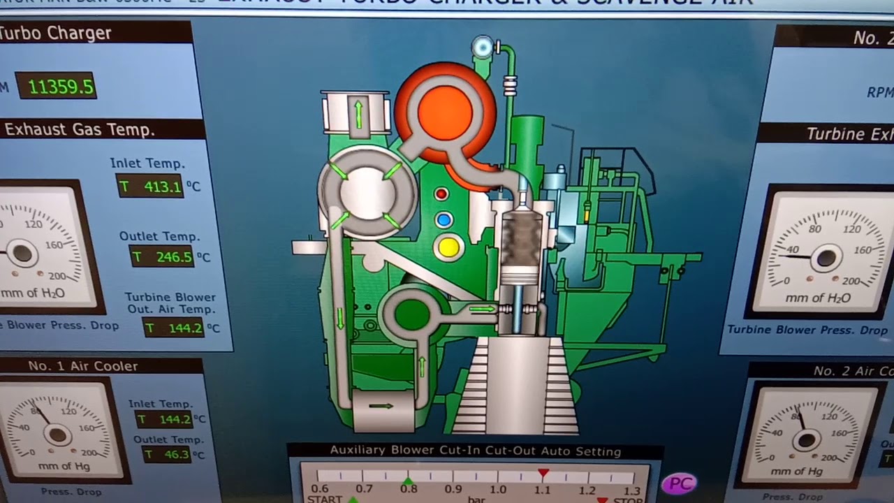 Marine diesel engine simulator - YouTube
