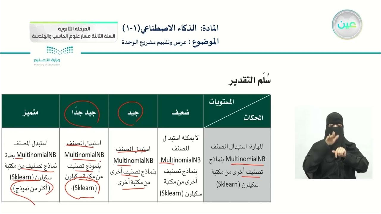 عرض وتقييم مشروع الوحدة الذكاء الإصطناعي المرحلة الثانوية Youtube