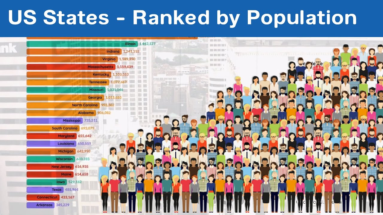 US States - Ranked by Population (from 1790 to the present) - YouTube