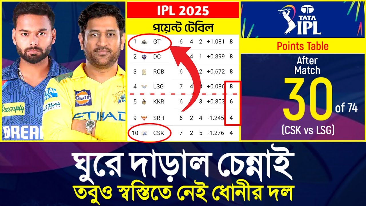 CSK vs LSG- ম্যাচ শেষে আইপিএল পয়েন্ট টেবিল । IPL Points Table 2025 ...