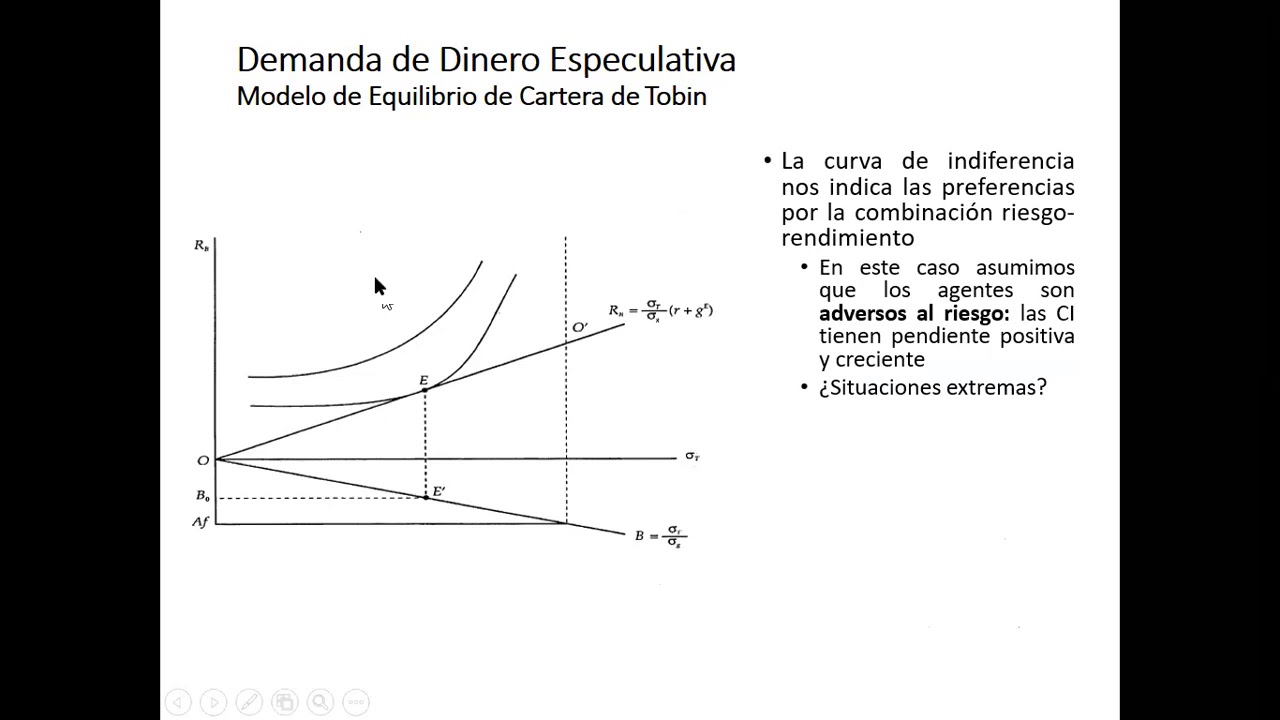 Demanda de Dinero Modelo de Baumol Tobin - YouTube