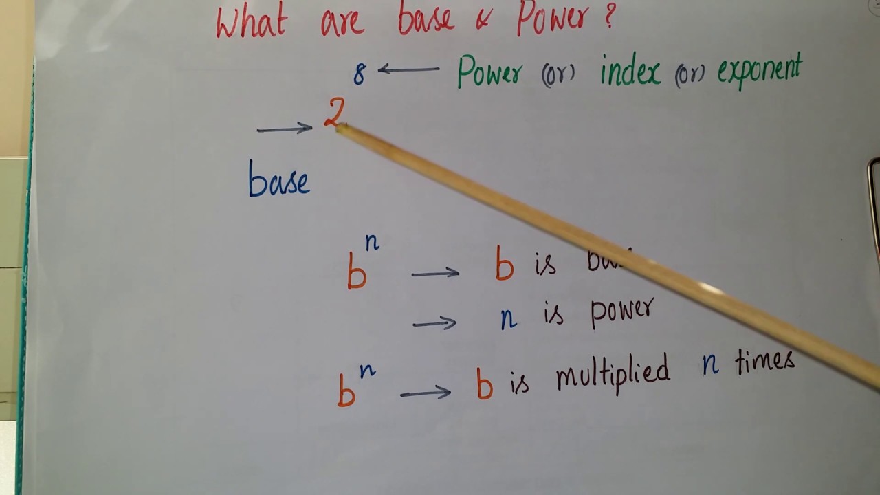 Exponents,How to read, base and power,Why we use exponents,Exponential ...