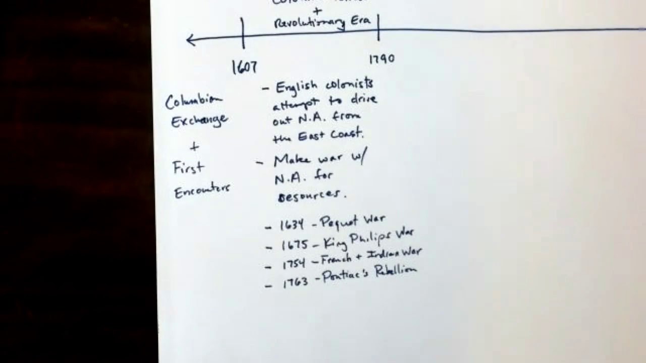 APUSH Review - Native American History - YouTube