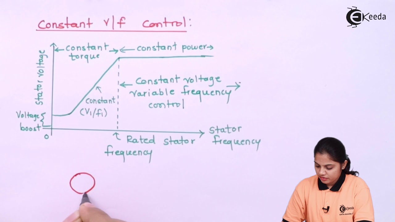 Constant Vf control - Phase Controlled Rectifiers and Bridge Inverters ...