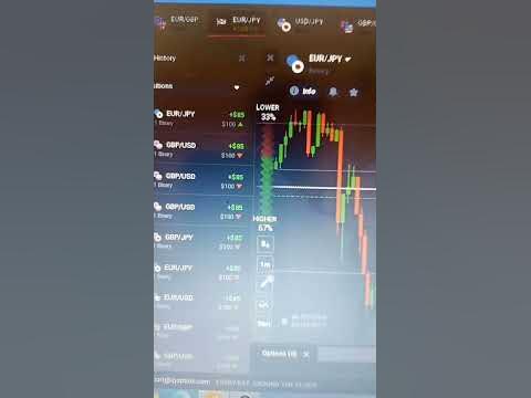 IQ option real account trading strategy #trading #iqoption #strategy ...