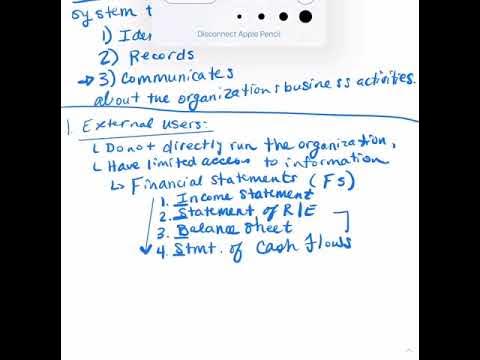 Acc 231 Chapter 1 Video - YouTube