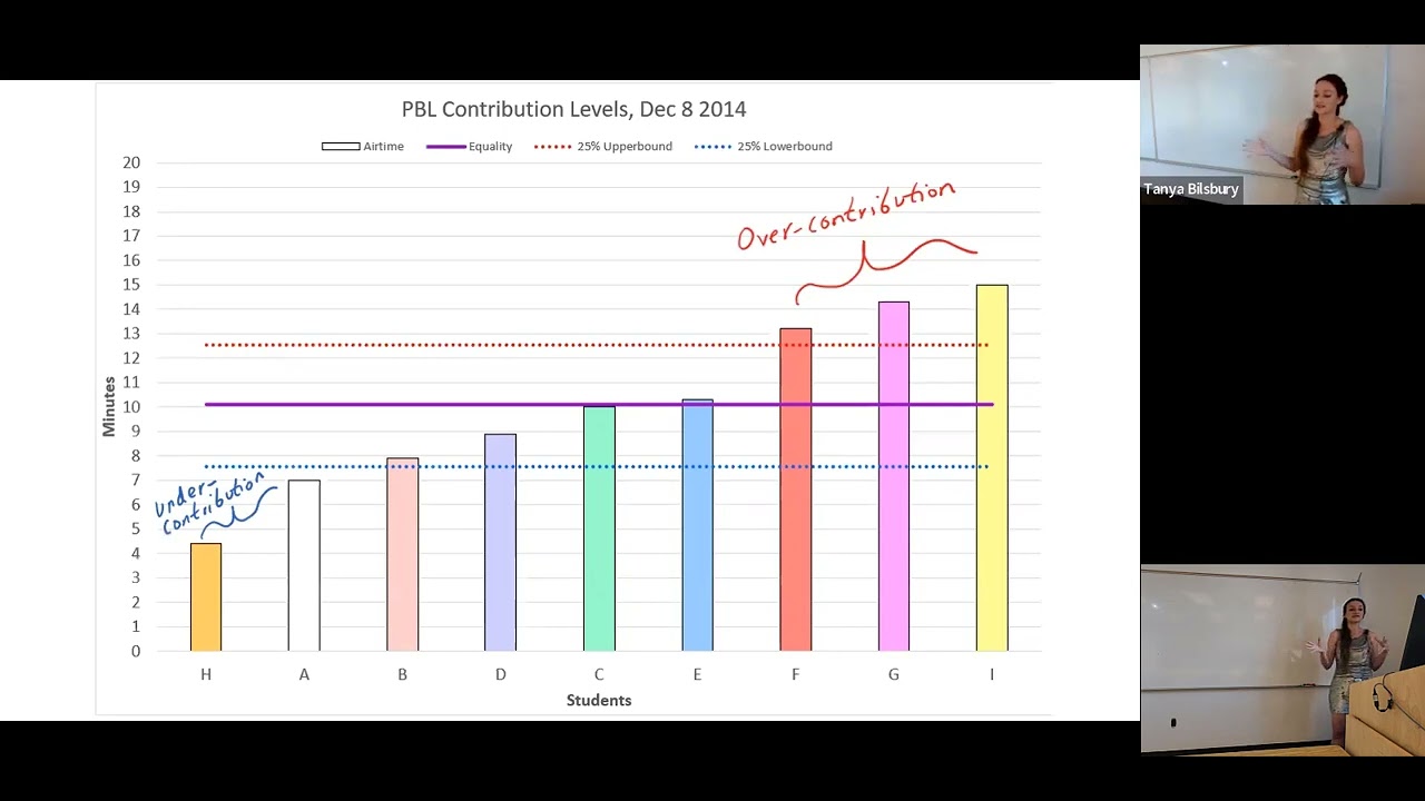 Process Intervention: The Psychology of Organizational Development. SMU ...