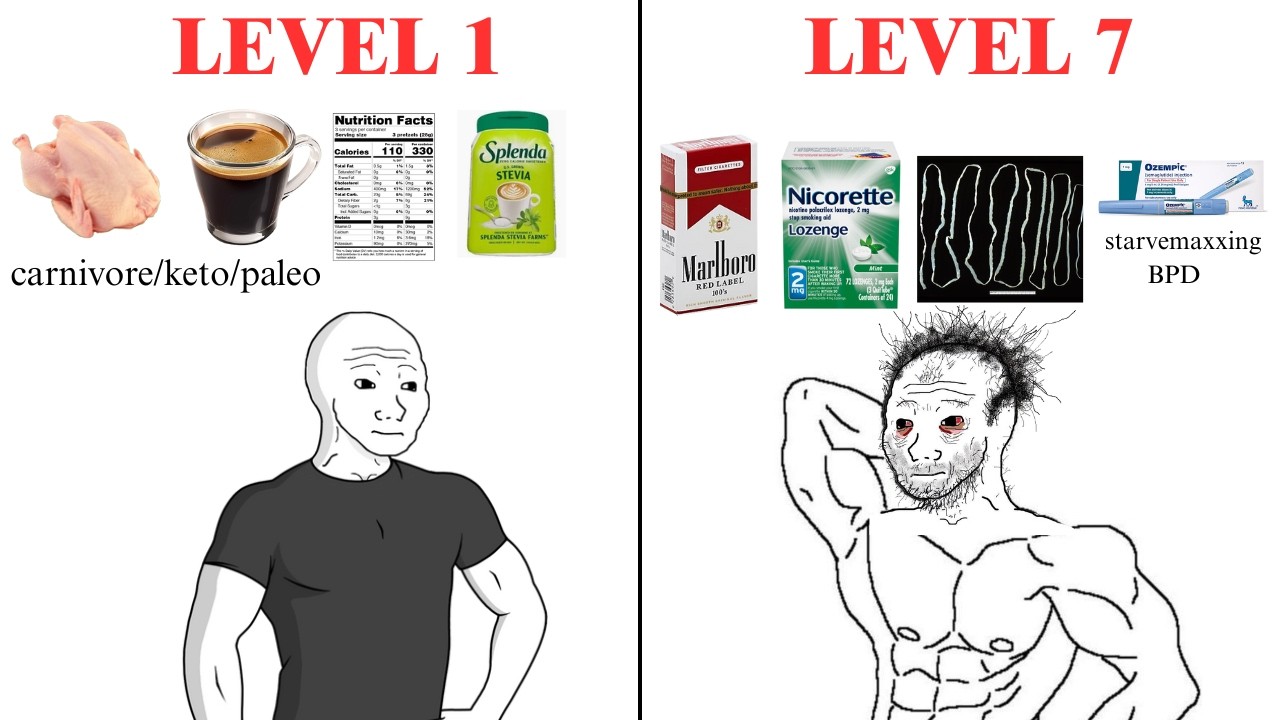 The 7 Levels of Cutting (Weight Loss) - YouTube