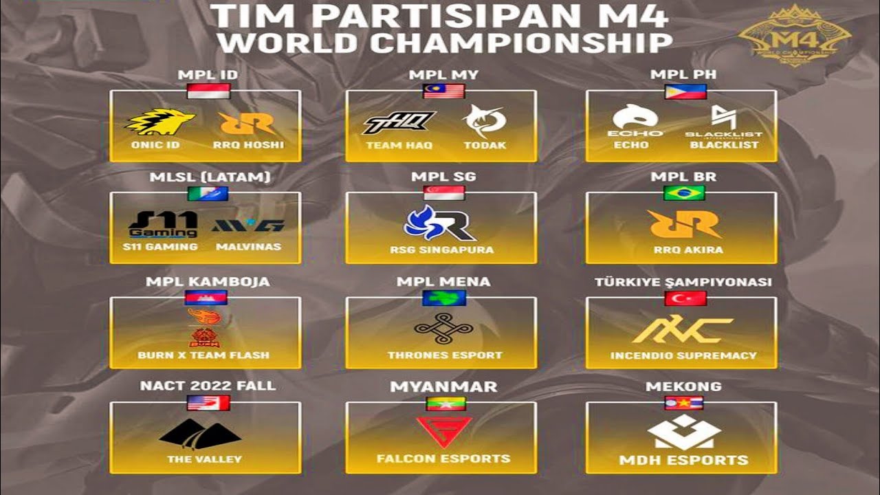 DAFTAR 16 TIM PESERTA M4 WORLD CHAMPIONSHIP! JADWAL M4 01-15 JANUARI ...