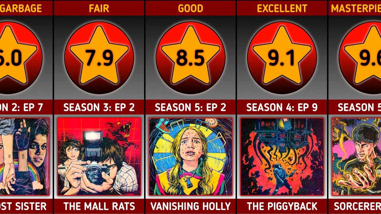 The Worst-to-Best Episodes of Stranger Things (Season 1 to 5 ...