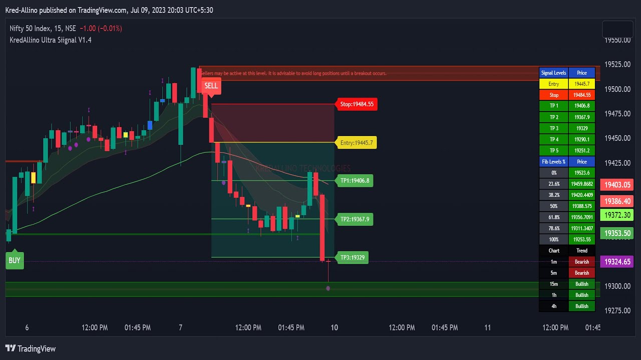 Understand About settings of Latest version of Ultra Signal Indicator ...