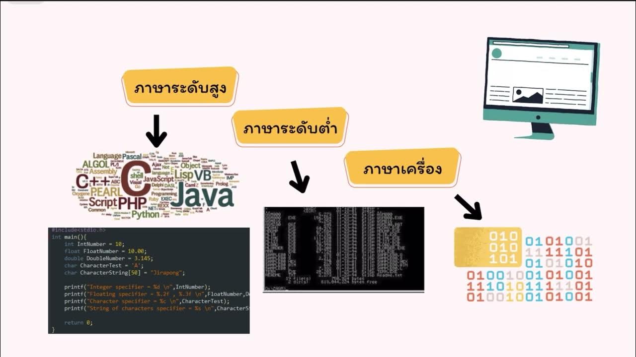 1-Intro to programming- S2S - YouTube