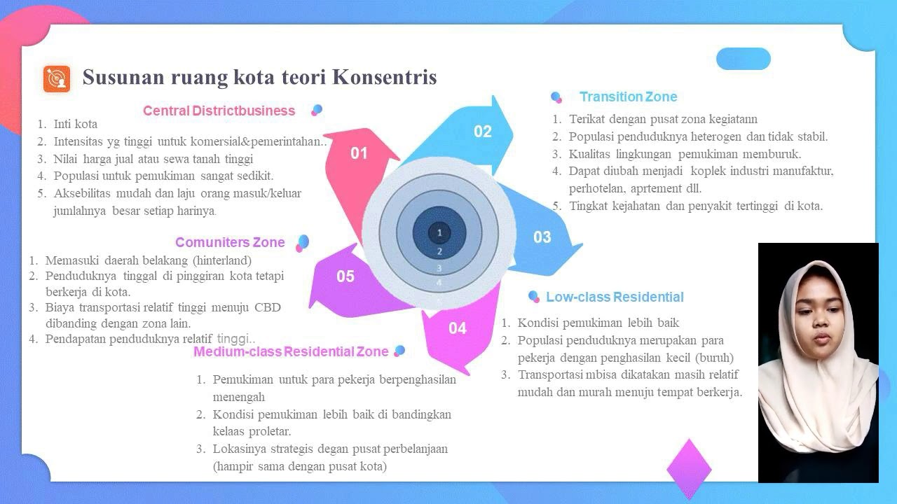 Struktur kota menurut Teori Konsentris dan Teori Sektor - YouTube