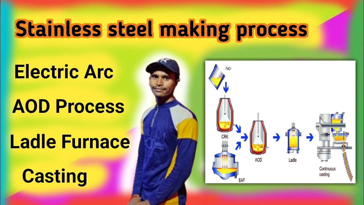 Stainless Steel making technique | SS making process | Steel Plant ...