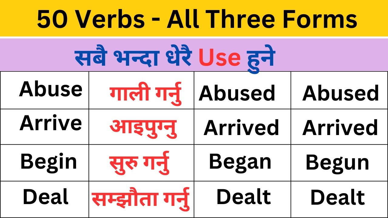 50 Verbs in English | Three forms of verb in English | English Speaking ...