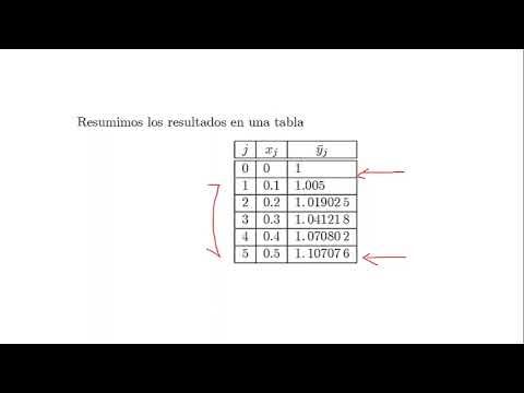 Métodos de Euler Mejorado 1S 2021(0114 5 20 Video Explicativo ) - YouTube