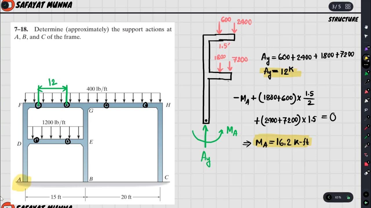 2. Determining Reactions - Approximate Analysis For Vertical Loads on Frame || Civil Engineering ...