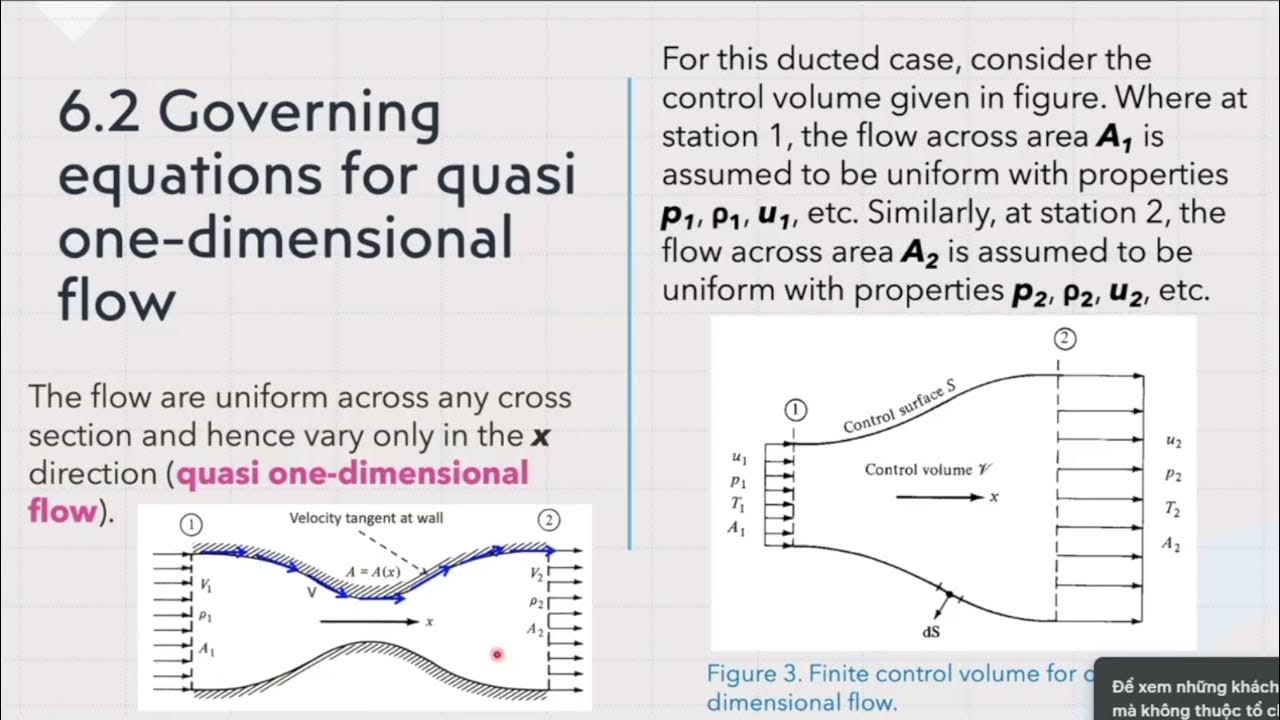 Compressible Flow Through Nozzles, Diffusers, and Wind Tunnels (Part 1) - YouTube