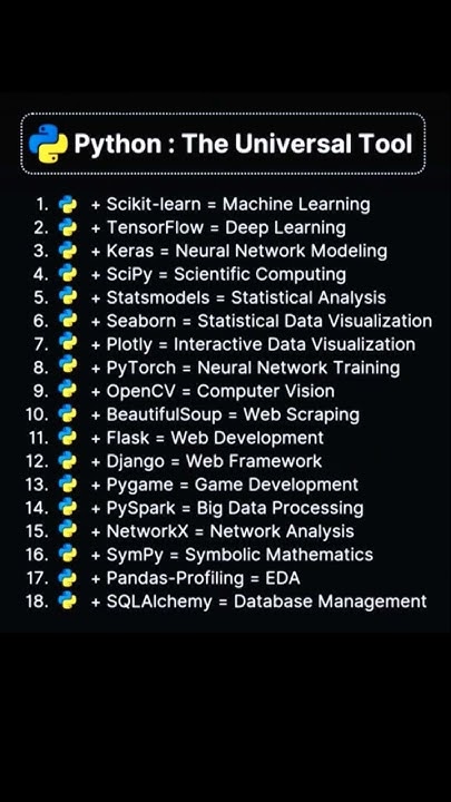 Python:The Universal Tool . #python #code #programming #softwaredevelopment #tutorial #shorts ...