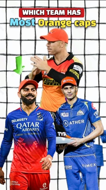 Which team has the most Orange Caps in IPL। - YouTube