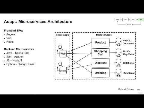 012 Adapt the Architecture Microservices Architecture First Iteration ...