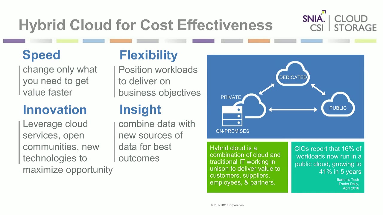 Cloud Object Storage and the use of Gateways - YouTube