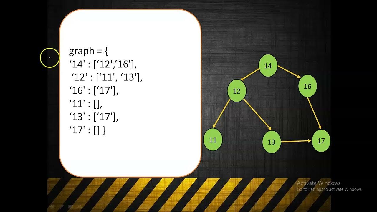 CS3491 1-b Implementation of DFS - YouTube